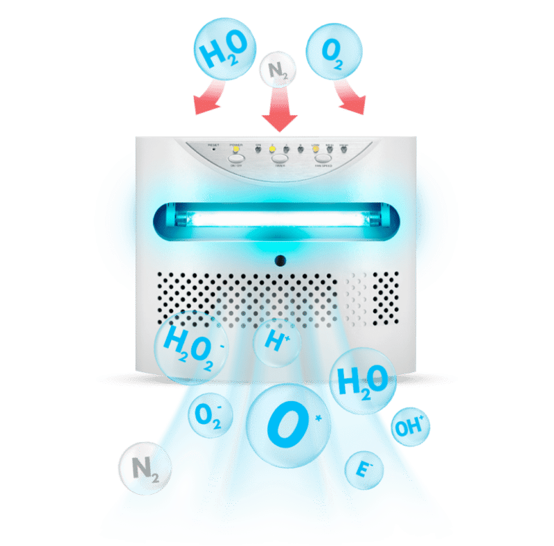 How it works - Katateck